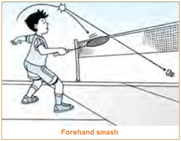 Teknik Pukulan Servis, Forehand, Backhand, Net Permainan Bulutangkis ...