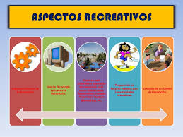 Mi proyecto de vida : El aspecto recreativo