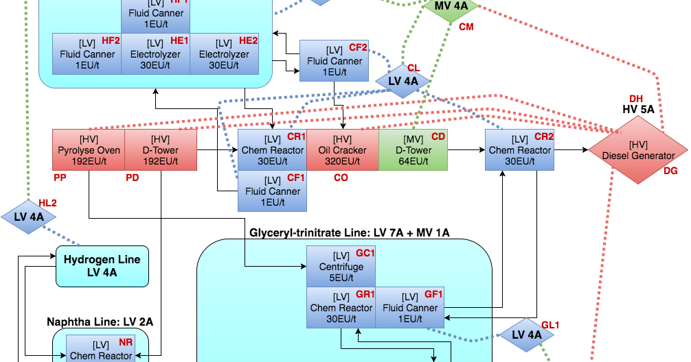 Fill this to win Minecraft: InfiTech 2 v3.2.21 プレー日誌 #12 "液体処理機構：準備編"