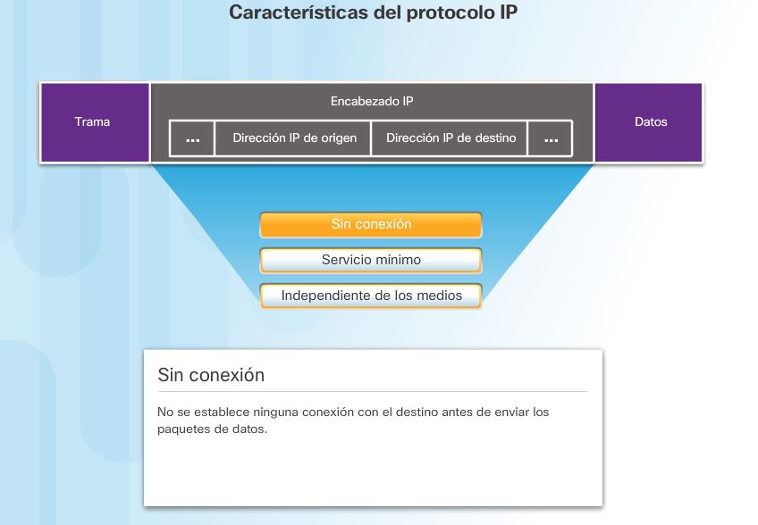 Características del protocolo IP - CCNA V6.0