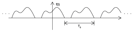 Continuous Signal and Linear System: Classification of Signals