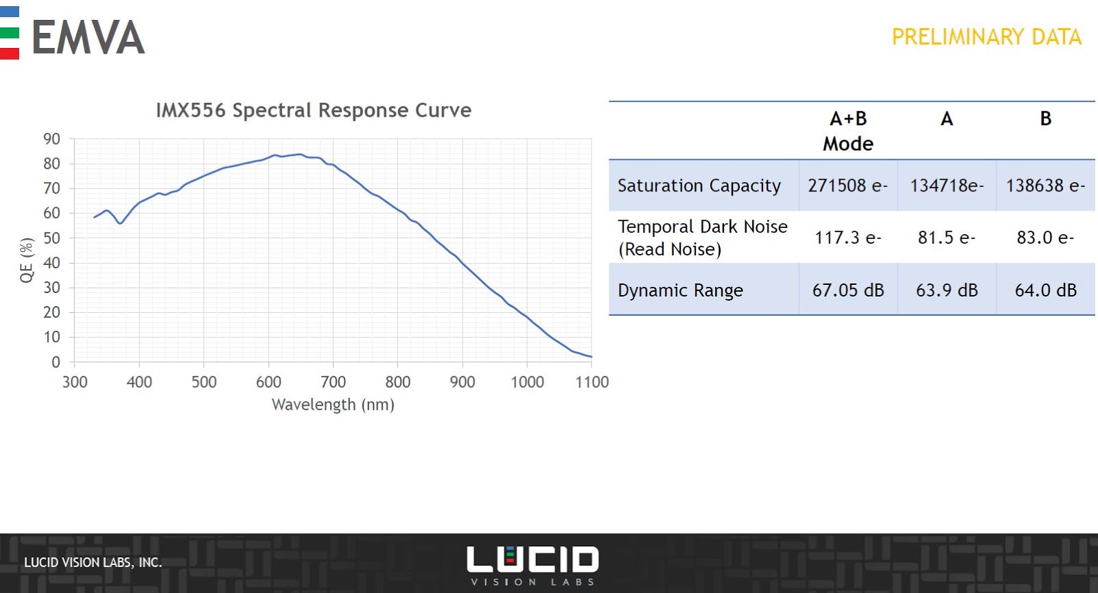 Image Sensors World: Sony DepthSense ToF Technology