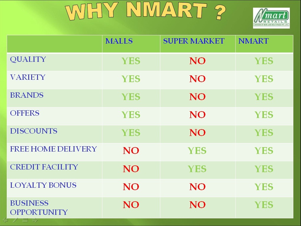 Nmart "Get Smart Join Nmart: Nmart Retails " GET SMART... JOIN NMART
