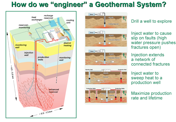 NewEnergyNews: FRACKING COULD CRACK OPEN A GEOTHERMAL BOOM