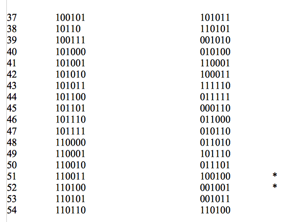 The Ramblings of The Rose: Map 906 Binary and the I Ching differences