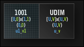 Ben Neall - Texture Artist: UDIM Guide