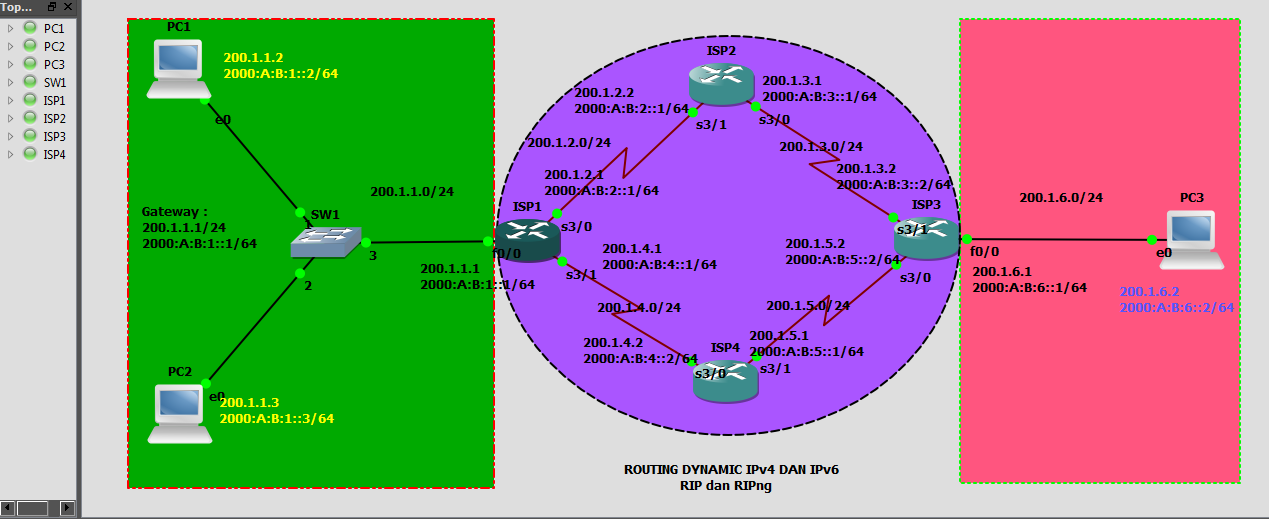 Bass Transforms You: Latihan Jaringan Dynamic Routing Protocol RIPng ...