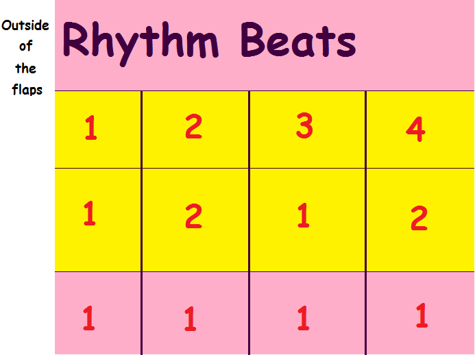 Middle School Choir/Music: Rhythm Fractions Foldables