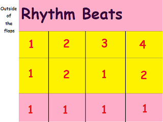 Middle School Choir/Music: Rhythm Fractions Foldables