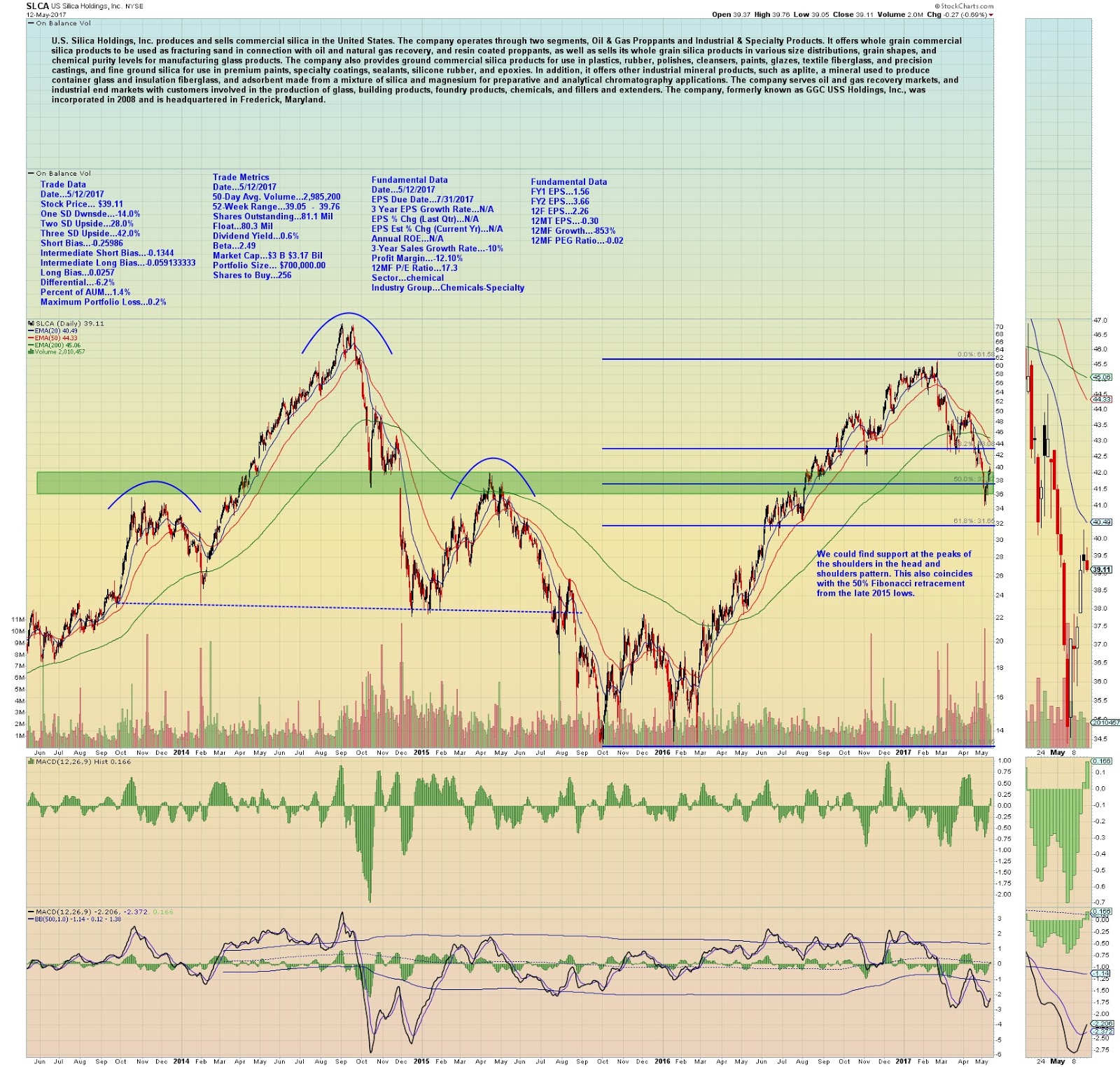 Joseph S. Kalinowski, CFA: May 2017