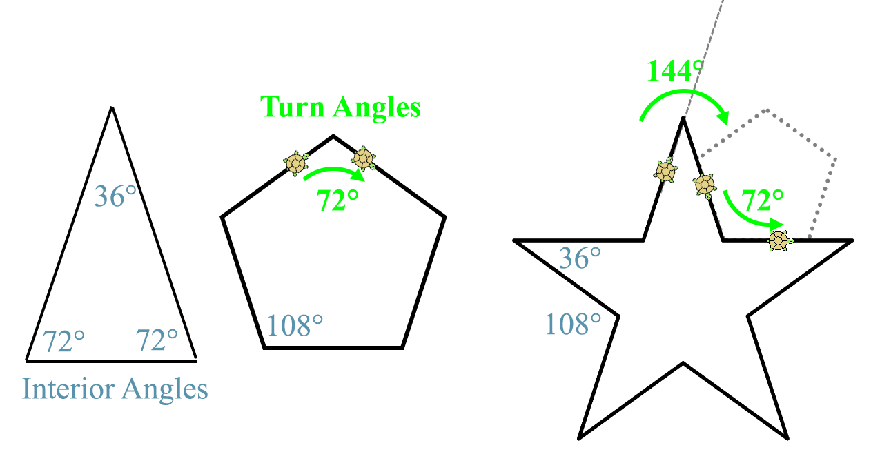 Casual Effects: An Hour of Code in 3rd Grade
