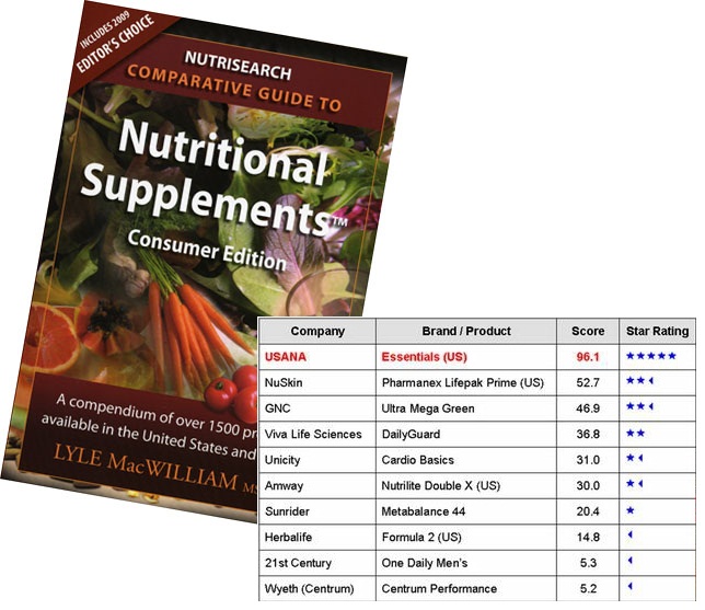 USANA Essentials: Credibility