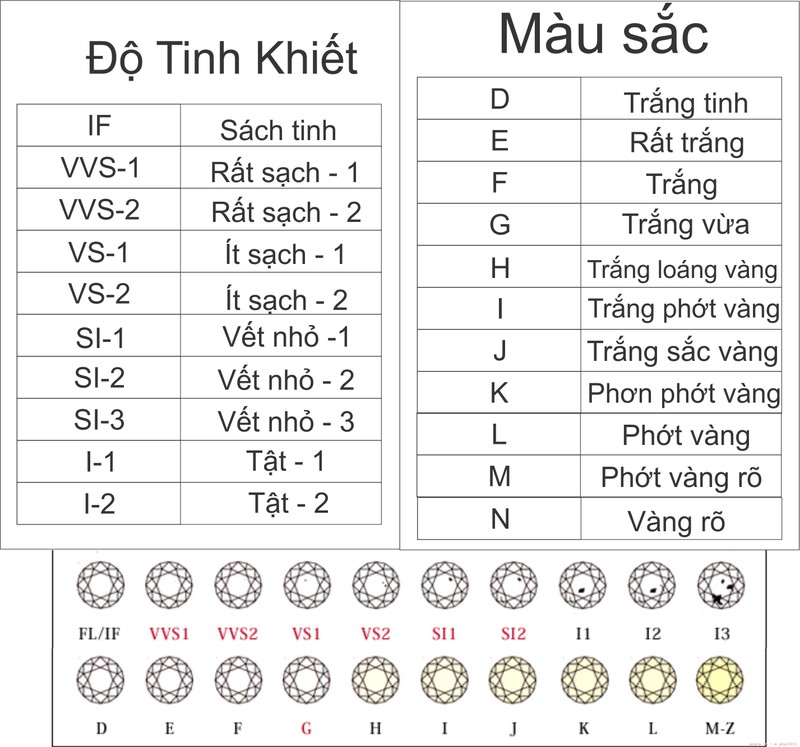 Kim cương thiên nhiên kim cương nhân tạo | Mẫu Nữ Trang File 3D