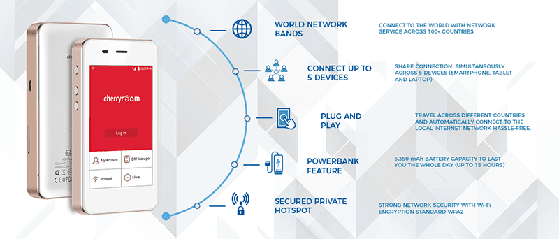 CherryRoam 4G WiFi Hotspot roaming device now official!