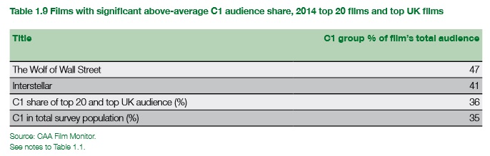 Media Studies: Audience Classification