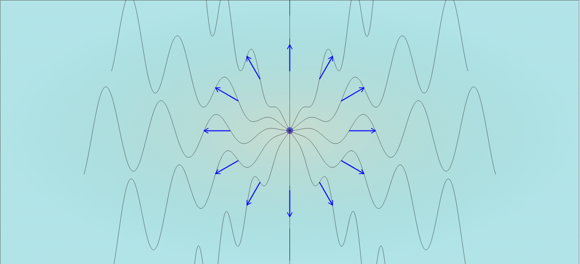 Moving Charge Electromagnetic Wave Visualisation Javascript Simulation Applet Html5 Open