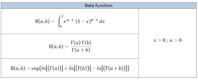 Unlevered Beta Formula Calculator Examples With Excel