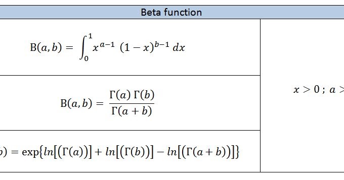 MyExcelRoutines: Special functions: Beta