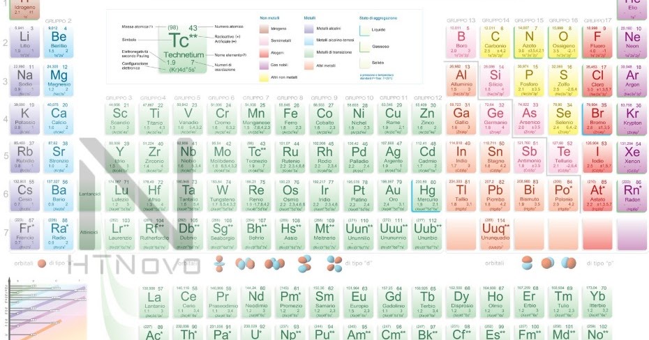 I prossimi nomi in codice di Windows 10 saranno Vanadium e Vibranium