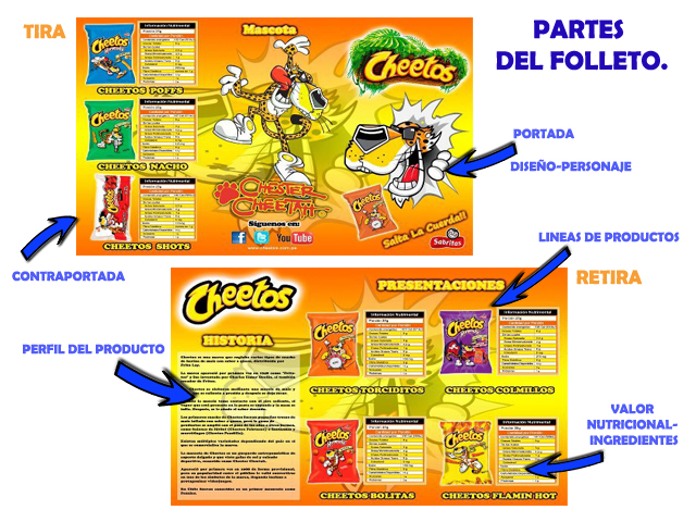 PEDSEV: PARTES DE UN FOLLETO