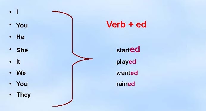 Glide Past Simple In English Simple Past Tense Of Glide Past