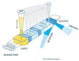 tugas instrumen: ALAT MINI VIDAS (TEST ELISA)
