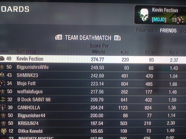 Call of Duty Tips n Tricks: Personal Stats (Pictures)