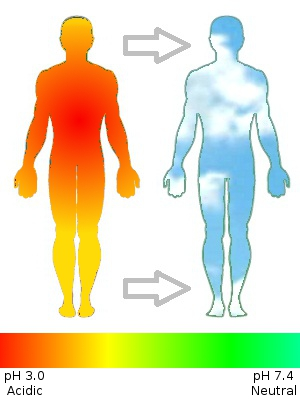 Terviseakadeemia uus hingamine- uus elu: Aluseline ja happeline ehk PH ...