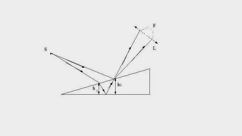 Interferența luminii: Pana optică
