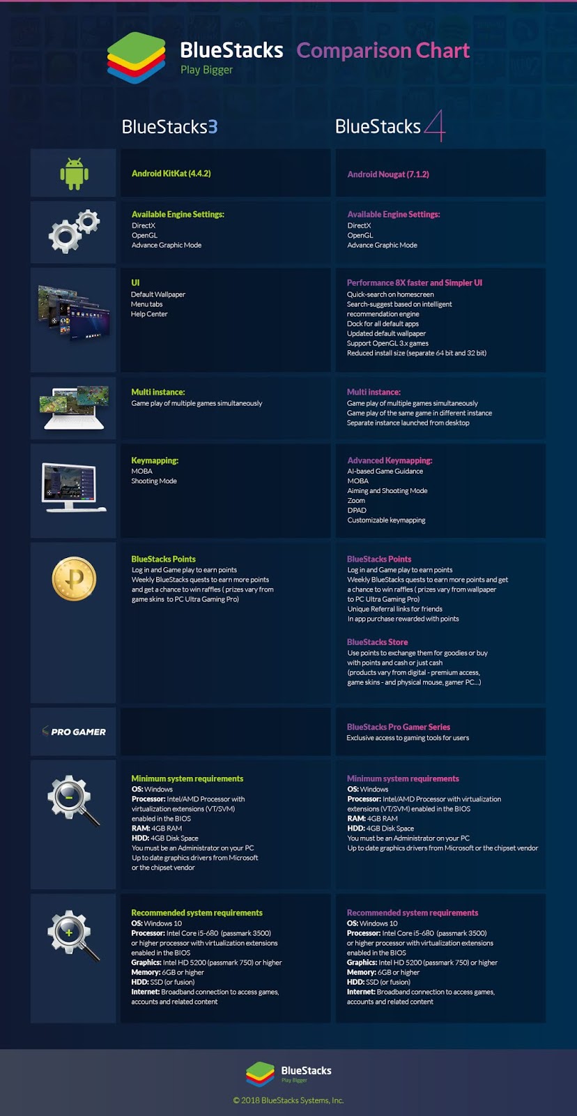 What Is Bluestacks 4 and How To Download It ~ Saaho Techno