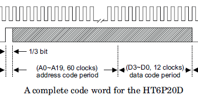 Crie com Eletrônica: Decoder HT6P20