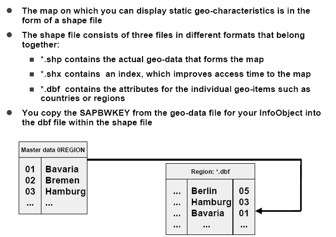 BEx Map in SAP Business Warehouse Concept - SAP ABAP