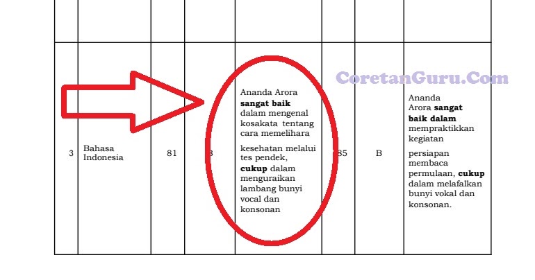 Format Rapor Kurikulum 2013 SD Berdasarkan Aturan Penilaian Terbaru ...