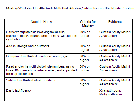 Toad-ally Exceptional Learners: differentiation