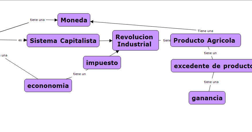 Configuración del mundo moderno: Capitalismo