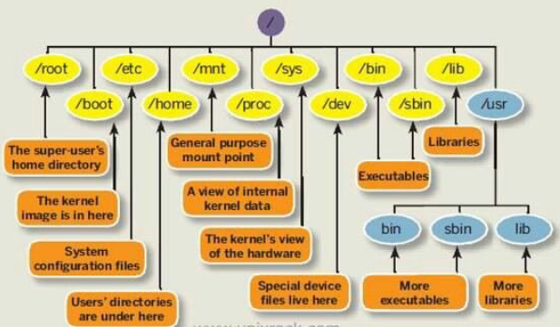 The Proc Filesystem Linux