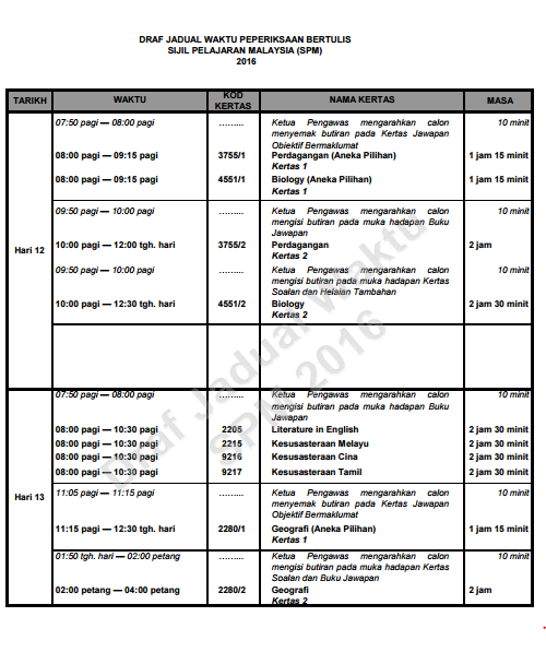 Contoh Resume Mohon Kerja Pemandu | Resume for You