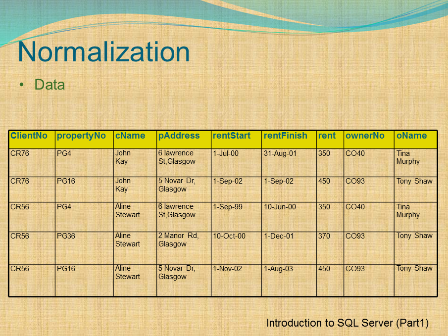 Sql Server knowledge sharing blog: Presentation -- Introduction to ...
