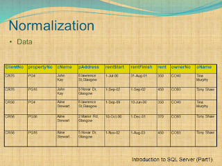 Sql Server knowledge sharing blog: Presentation -- Introduction to ...