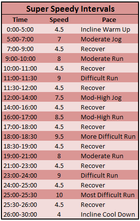 A Better Life with Burgers: Sweaty Workout and WIAW