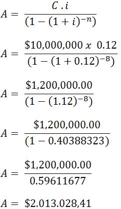 Annuity Repayment Table