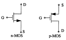 Nmos Pmos Symbols Virtual Lab Respectively Circuit Fig Labeled Iitg ...