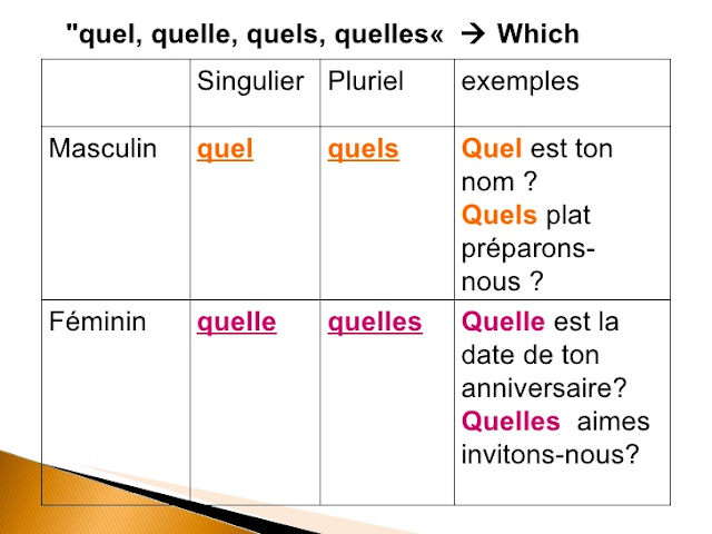 Francuski przy kawie - język francuski: Quel, quelle, quels, quelles ...