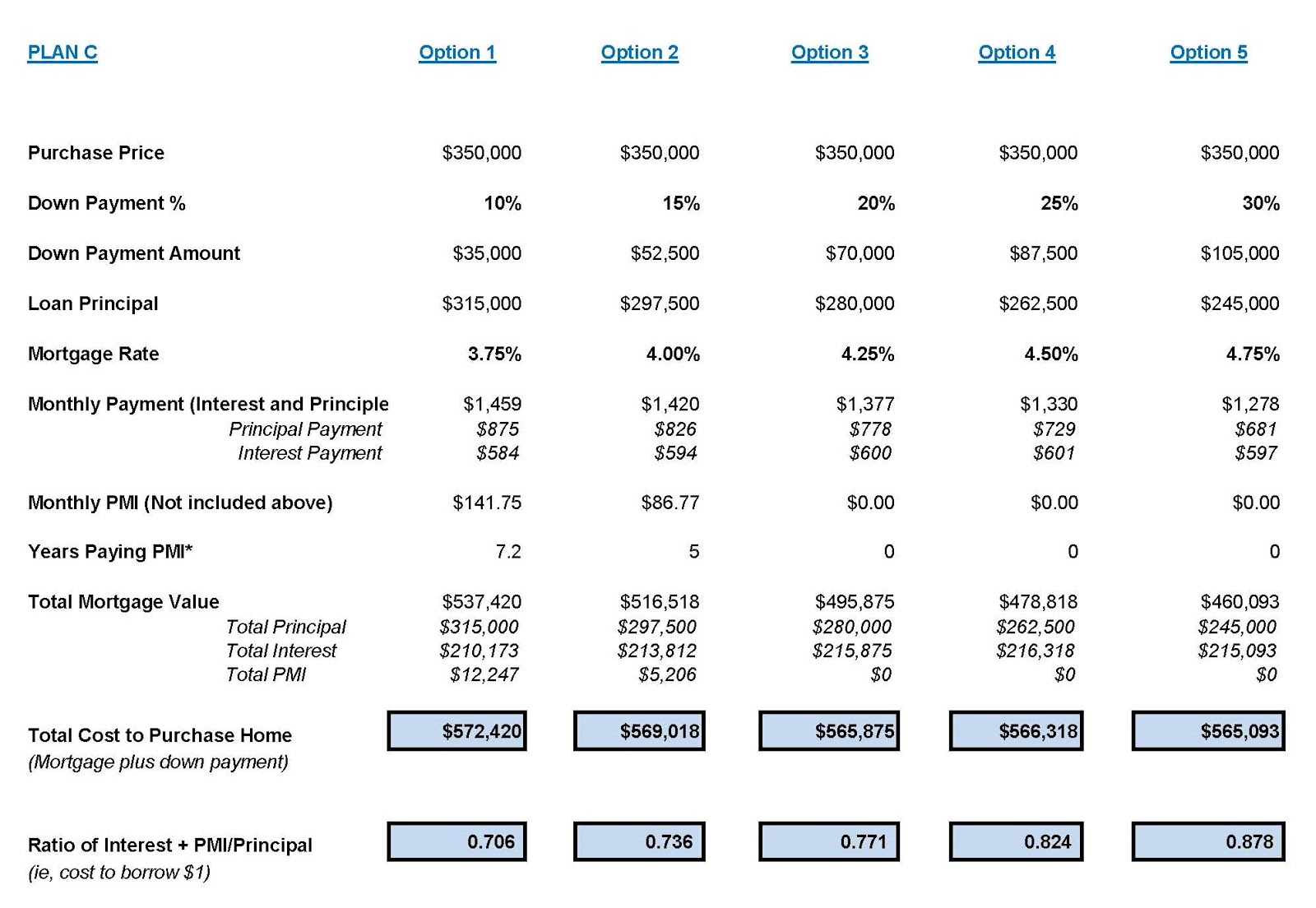 The Umbrella Treasury: Why Interest Rates Matter