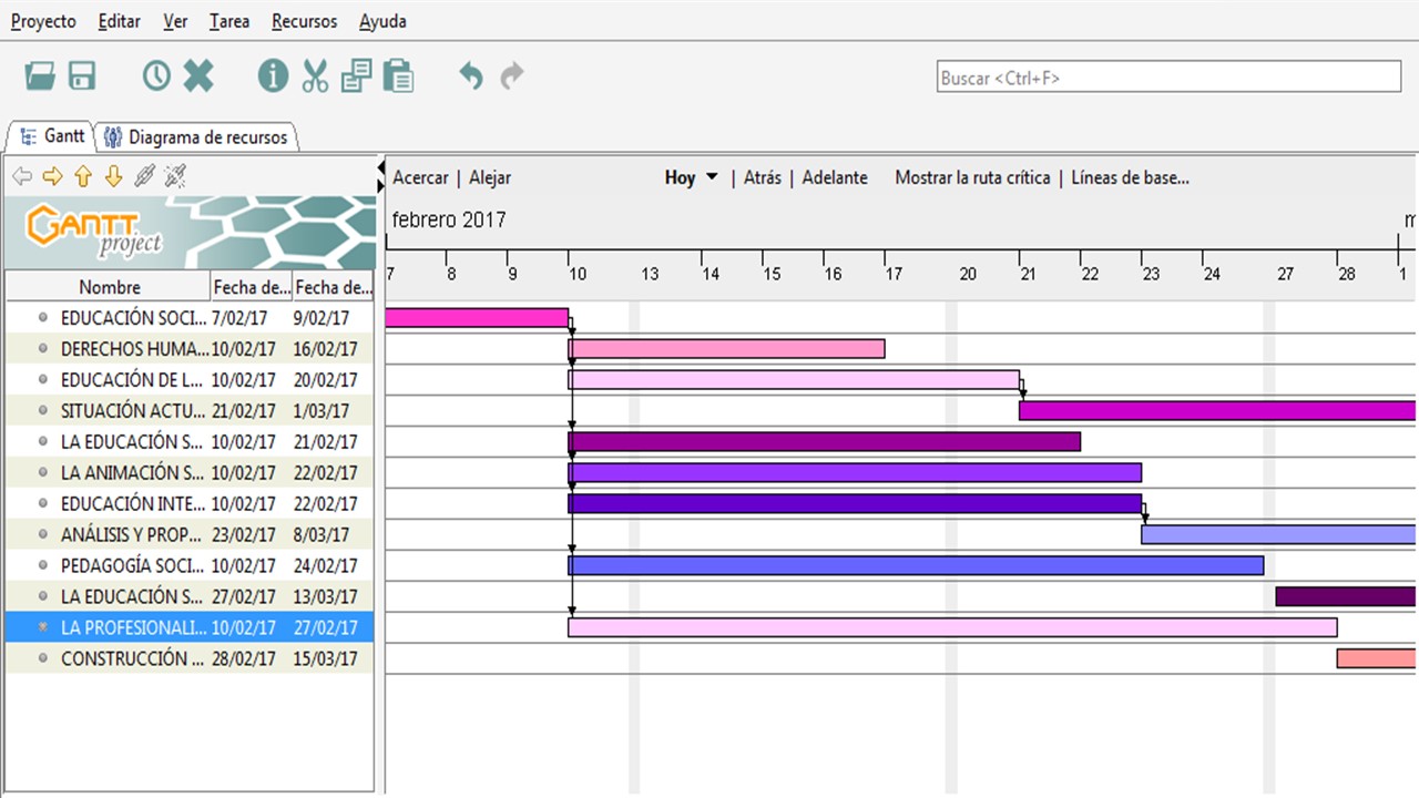 INNOVACIÒN ,TALLER DE TIC: GANTTPROJECT