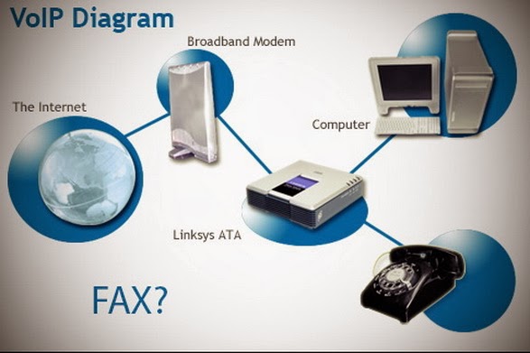 Faxing Over VOIP