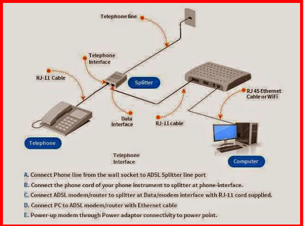 Electrical Engineering World: This is what how Router works