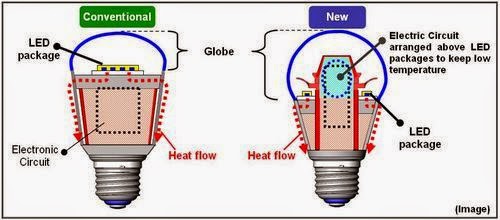 Electrical Engineering World: Internal structure of LED bulb ...