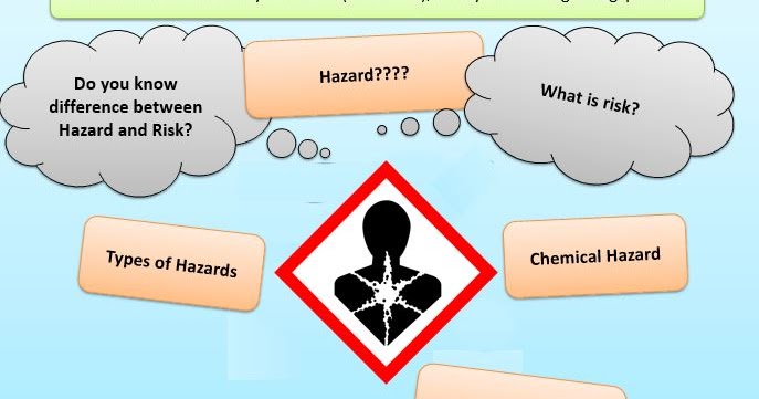 What is hazard? What is risk? What are the types of hazards?Do you know the difference between ...