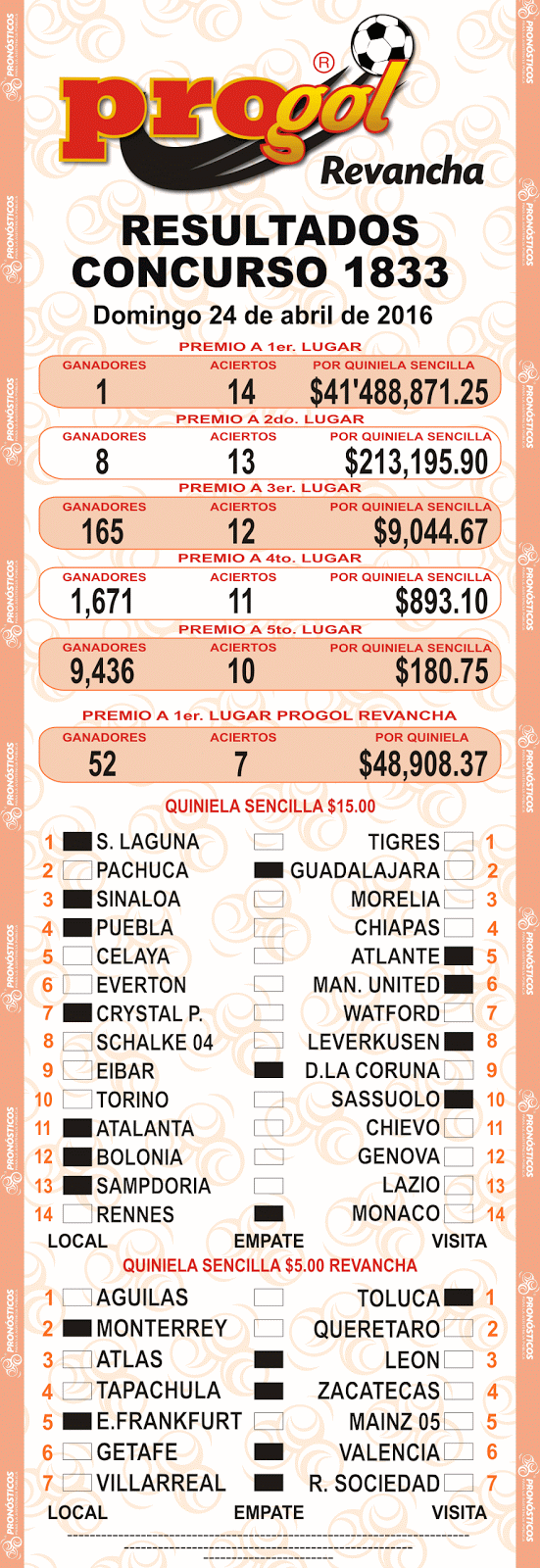 ProGol-Quinielas: Resultados del Progol Revancha 1833
